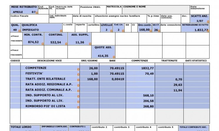 Busta paga, come funziona e come si legge - UrbanPost